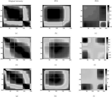 Distinguishing Autofluorescence Of Normal Benign And Cancerous Breast Tissues Through Wavelet