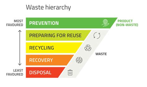 Sustainability — Rainbow Trays