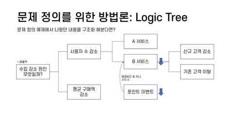 [til] 데이터 리터러시