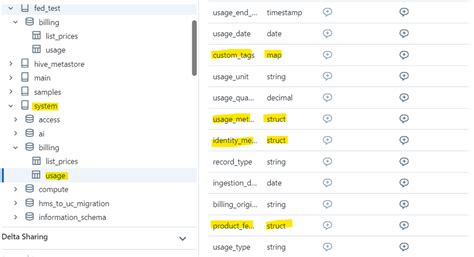 Column Data Type Miss Match While Databricks Catal Databricks