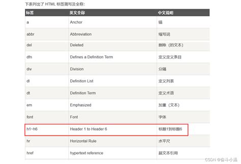 Html【前端基础】html前端代码 Csdn博客
