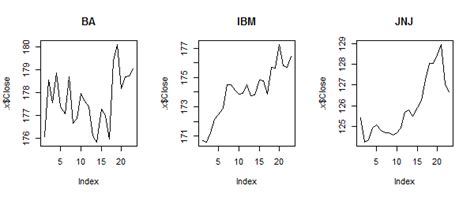 Getting Started With The Purrr Package In R UVA Library