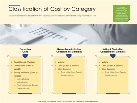 Classification Of Cost By Category Ppt Powerpoint Presentation Outline File Formats