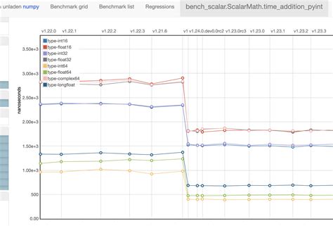 Feat Allow Custom Sorting For Tags · Issue 1233 · Airspeed Velocity