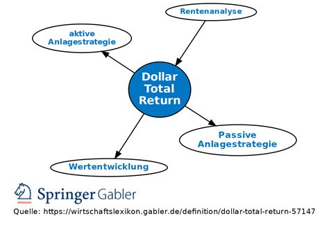 Dollar Total Return • Definition Gabler Banklexikon