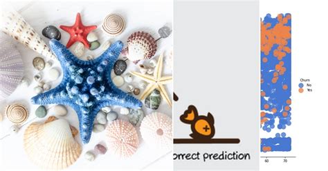 List Churn Prediction Model Curated By Laura Gunning Medium