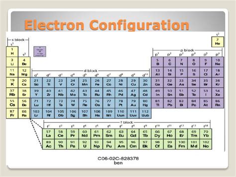 Ppt Electrons In Atoms Electron Configuration Powerpoint