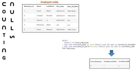 Sql For Breakfast Posted On Linkedin