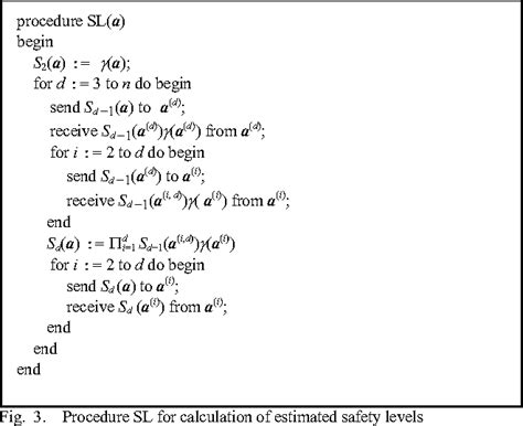 Figure 3 From Fault Tolerant Routing Based On Improved Safety Levels In