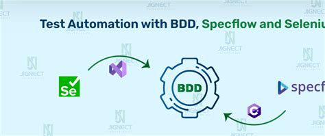 Test Automation With Bdd Specflow And Selenium Dev Community
