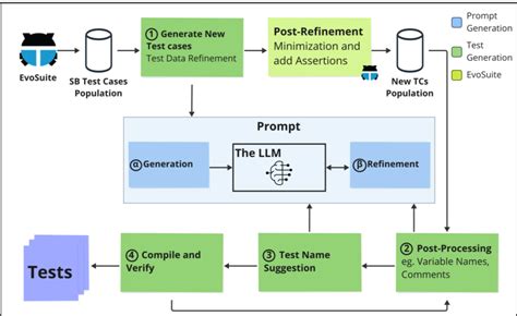 논문 리뷰 Leveraging Large Language Models For Enhancing The