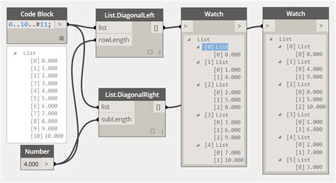 Enjoy Revit Examples For All List Actions In DYNAMO Revit Tutorial Building Information