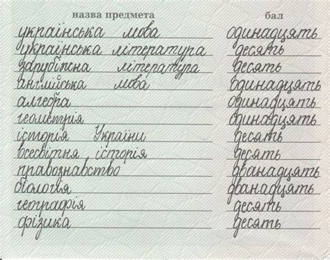 Персоналізація додатків до свідоцтв і атестатів про освіту Блог Ua Id