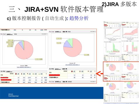 基于jirasvn的版本管理交流