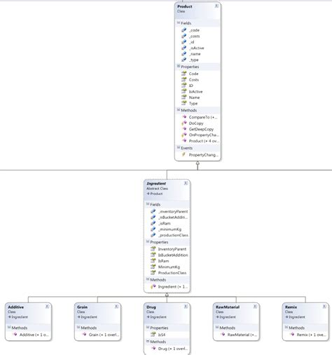 Stacking Datatemplates Code Reuse In Wpf Brownbot