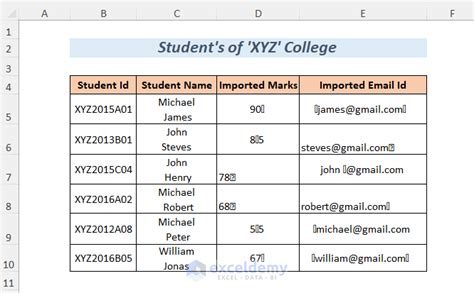 How To Use The Clean Function In Excel 10 Examples Exceldemy