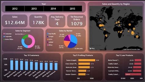 Virendra Prajapati On Linkedin Powerbi Hr Data Connections Project Analytics Visualization…
