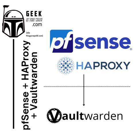 Deploying A Public Vaultwarden Instance On A Proxmox Lxc Container