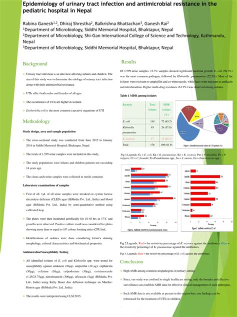 Pdf Epidemiology Of Urinary Tract Infection And Antimicrobial Resistance In The Pediatric