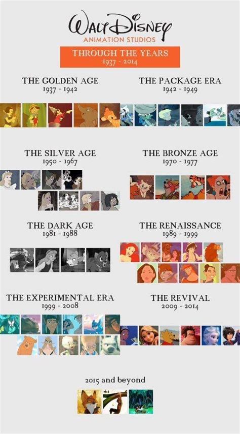 Disney Animation Eras Disney Animation Disney Renaissance Disney Movies