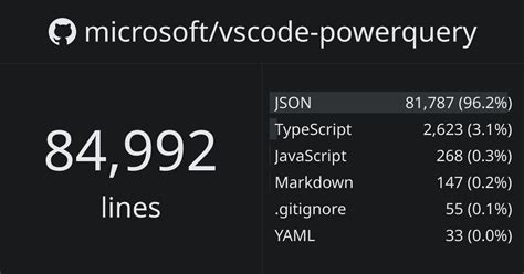 microsoft vscode powerquery ghloc
