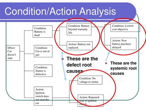 PPT A Summary Of Apollo Root Cause Problem Solving PowerPoint Presentation ID 3144844
