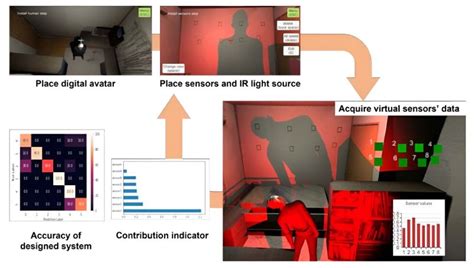 Optimizing Gesture Recognition System Design News8plus