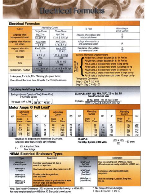 Electrical Formuas Pdf