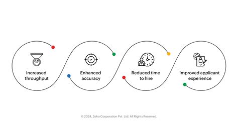 Automating Edtech Hiring Process Decode By Zoho Creator