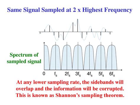 Principles And Applications Digital Signal Processing Ppt Download