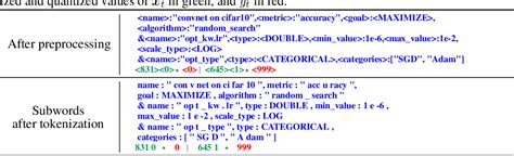 Table 2 From Towards Learning Universal Hyperparameter Optimizers With Transformers Semantic