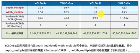基于python实现yolov5目标检测 jowvid的技术博客 51cto博客