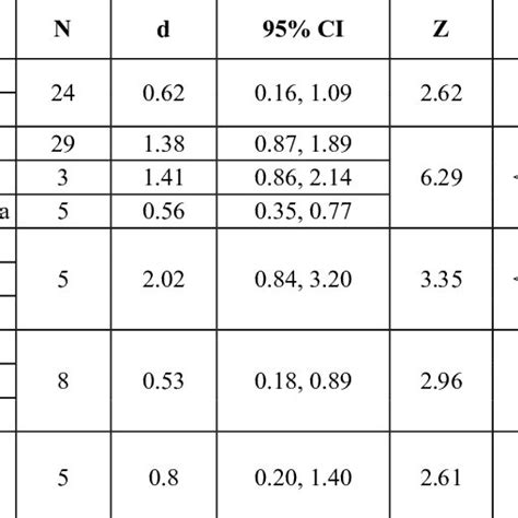 Impact Of Learning Stages On English Vocabulary Learning Effect Download Scientific Diagram