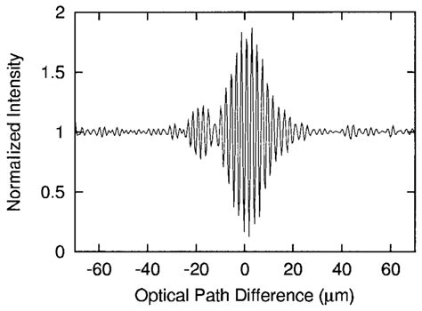 Laboratory Interferogram Download Scientific Diagram