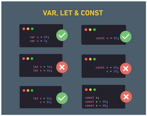 var let const and casestyle bugun biz javascript es6 var letvə