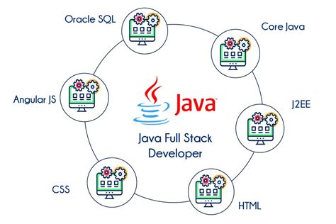 history audit for java jpa hibernate entity classes