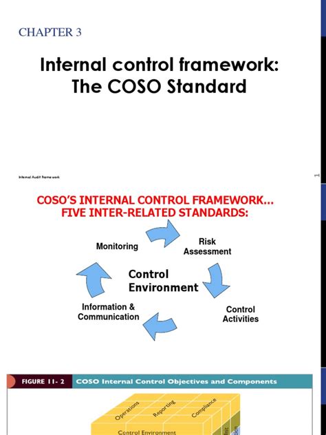 Ins3116 Chapter 2 Internal Control Framework Coso Pptx Internal Control Internal Audit