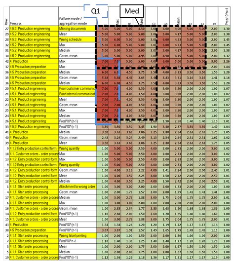 mathematics free full text multipurpose aggregation in risk assessment