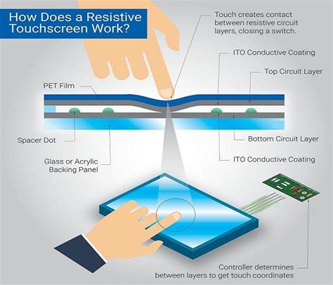 How To Read A Resistive Touch Screen Reshine Display