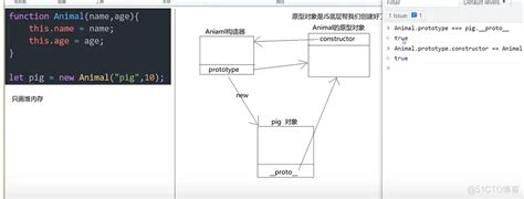 前端学习笔记202306学习笔记第三十七天 js 复习3 阿里云开发者社区