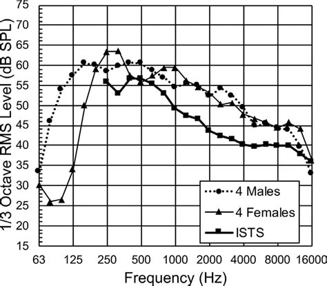 Comparison Between The Averaged Japanese Ltass For 4 Males And 4
