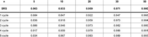 Critical values for R and R test α Download Table