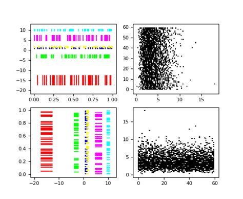 Matplotlibpyploteventplot — Matplotlib 222 Documentation