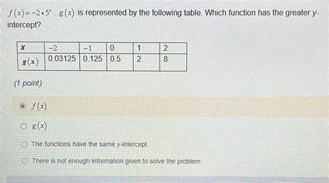 Solved: f(x)=-2· 5^x· g(x) is represented by the following table. Which ...