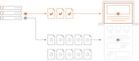 Third Party Script Third Party Script And How They Affect Performance