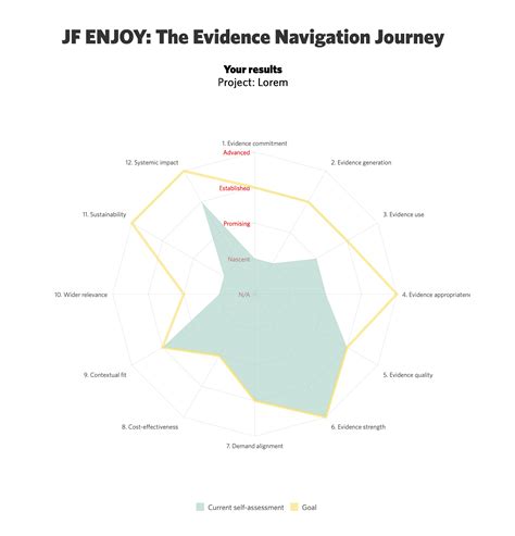 Enjoy Evidence Framework Jacobs Foundation