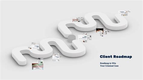 Client Roadmap By Trent Mcgrath On Prezi