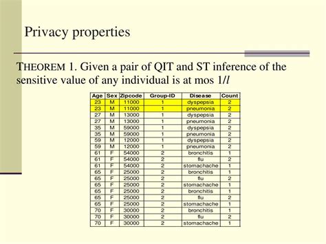 ppt anonymization algorithms other techniques metrics and extended scenarios powerpoint