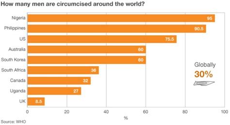 German Cut Circumcision