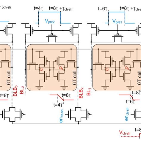 In Memory Multiplication Operation One Of Operand W Is Stored In The Download Scientific